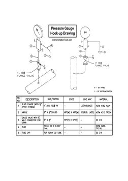 Instrument Hook Up Diagram Overview | PDF | Instrumentation | Pipe ...