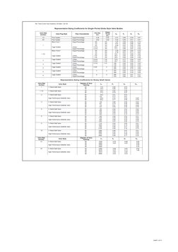 Control Valve Cv Calculation Methodology | PDF | Flow Measurement | Valve