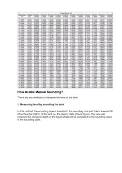 Manual Sounding Procedures on Ships | PDF | Ships | Volume