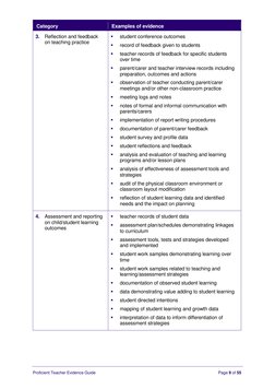 NESA Proficient Teacher - Evidence Guide | PDF | Lesson Plan ...