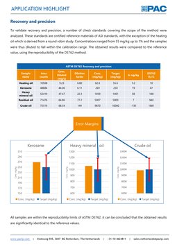 ASTM D5762 Nitrogen Analysis Method | PDF | Nitrogen | Combustion