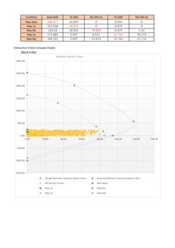 300x300 Column Design Specifications | PDF | Economic Sectors ...