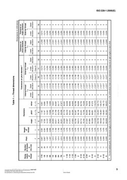 Iso 228 1 | PDF | International Organization For Standardization ...