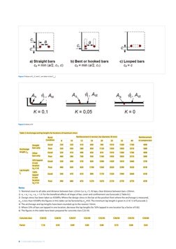 Calculating Anchorage and Lap Lengths | PDF | Strength Of Materials ...