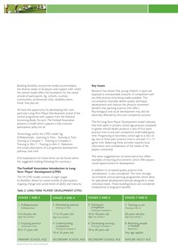 FA Long-Term Player Development Model | PDF | Sports | Association Football