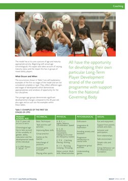 FA Long-Term Player Development Model | PDF | Sports | Association Football