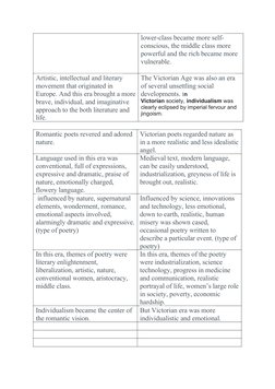 Romantic vs Victorian Poetry Explained | PDF | Victorian Literature ...