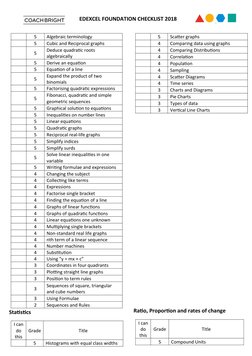 Edexcel GCSE Maths Foundation Checklist | PDF | Area | Ratio