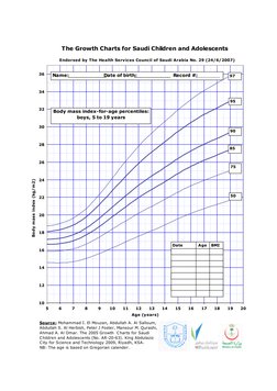 Saudi Growth Charts for Ages 5-19 | PDF | Saudi Arabia | Riyadh