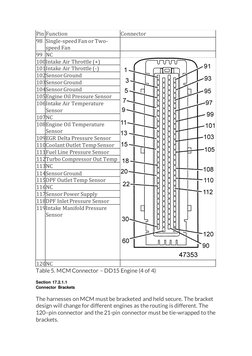 DD15 MCM Connector Pinout Guide | PDF | Throttle | Systems Engineering