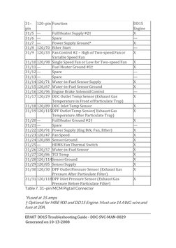 DD15 MCM Connector Pinout Guide | PDF | Throttle | Systems Engineering