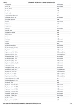 Polyetherether Ketone (PEEK) Chemical Compatibility Chart | PDF ...