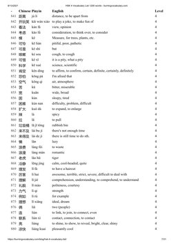 HSK 4 Vocabulary List (Download PDF | PDF