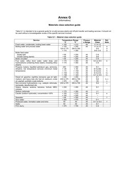 API Material Class Selection Guide | PDF | Pipe (Fluid Conveyance) | Steel