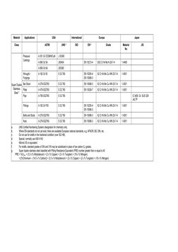 API Material Class Selection Guide | PDF | Pipe (Fluid Conveyance) | Steel