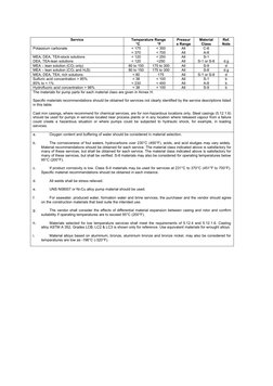 API Material Class Selection Guide | PDF | Pipe (Fluid Conveyance) | Steel