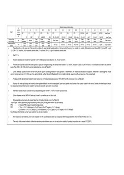 API Material Class Selection Guide | PDF | Pipe (Fluid Conveyance) | Steel