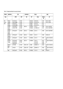 API Material Class Selection Guide | PDF | Pipe (Fluid Conveyance) | Steel