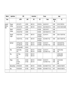 API Material Class Selection Guide | PDF | Pipe (Fluid Conveyance) | Steel