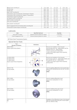 DCT System Specifications and Manual | PDF | Manual Transmission ...
