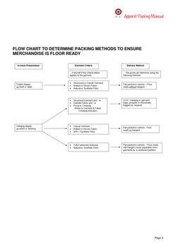 Target Packing Manual | PDF | Packaging And Labeling | Recycling