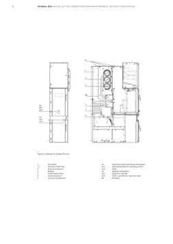 UniGear ZS1 - Manual - EN - 1YHA000317 - REV C 08-2021 | PDF ...