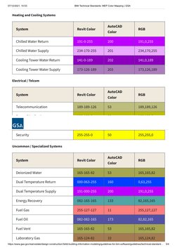 GSA MEP Color Coding Standards | PDF | Plumbing | Water Heating