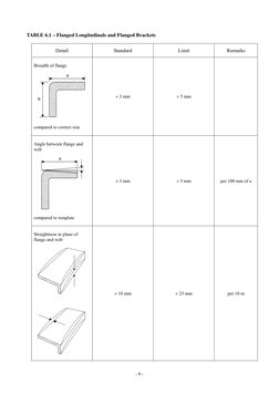 IACS Rec. 47: Shipbuilding Quality Standards | PDF