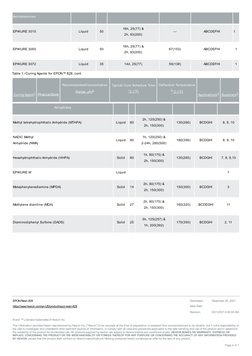 Technical Data Sheet: EPON™ Resin 828 | PDF | Epoxy | Chemistry