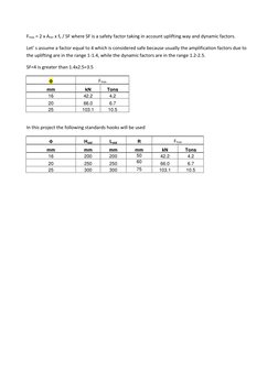 Lifting Hook Design and Calculations | PDF | Applied And ...