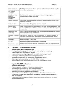 Grade 12 Business Legislation Overview | PDF | Employment | Overtime