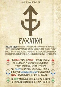 D&D Magic School Symbols Explained | PDF | Mind | Alchemy