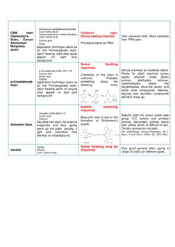 TLC Stain Recipes and Techniques | PDF | Staining | Alkene