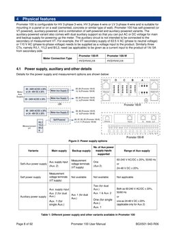 Prometer 100 User Manual (Cewe) BGX501-943-R07 | PDF | Power Supply ...