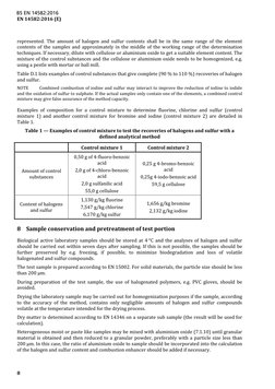 BS en 14582-2016 | PDF | Sodium Hydroxide | Hydroxide