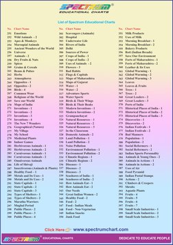 Spectrum Educational Charts List | PDF | Pollution | Vegetables