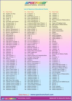 Spectrum Educational Charts List | PDF | Pollution | Vegetables