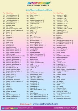 Spectrum Educational Charts List | PDF | Pollution | Vegetables