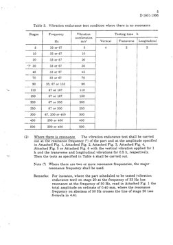 Vibration Testing for Auto Parts JIS D 1601 | PDF | Frequency | Resonance
