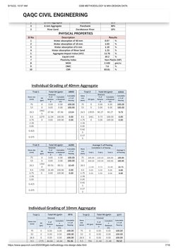 GSB Mix Design Methodology Guide | PDF | Concrete | Economic Sectors