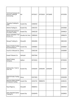 Rakaz National Trading Company Contacts | PDF | Kuwait | Middle East