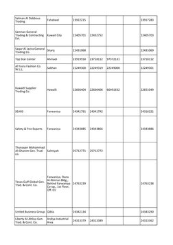 Rakaz National Trading Company Contacts | PDF | Kuwait | Middle East