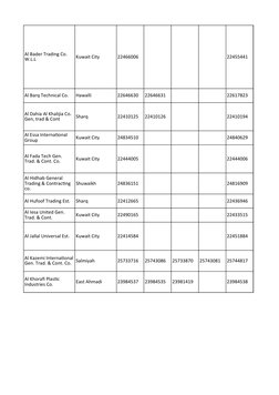 Rakaz National Trading Company Contacts | PDF | Kuwait | Middle East