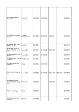 Rakaz National Trading Company Contacts | PDF | Kuwait | Middle East