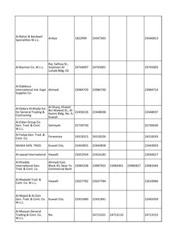 Rakaz National Trading Company Contacts | PDF | Kuwait | Middle East