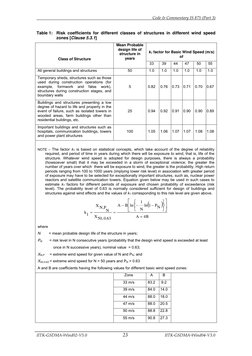 IS 875 Part 3: Wind Load Code Overview | PDF | Wound | Wind Speed