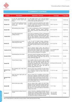 Conmix Construction Chemicals Overview | PDF | Concrete | Flooring