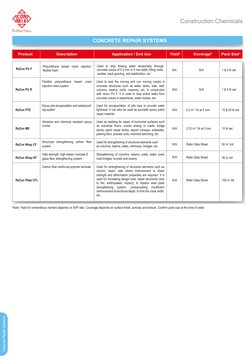 Conmix Construction Chemicals Overview | PDF | Concrete | Flooring