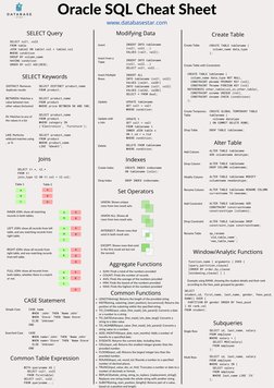 Oracle SQL Commands Cheat Sheet | PDF | Relational Database | Table ...