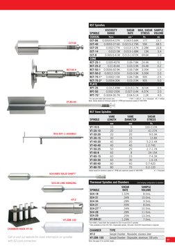 Brookfield Viscometer Spindle Guide | PDF | Shear Stress | Viscosity